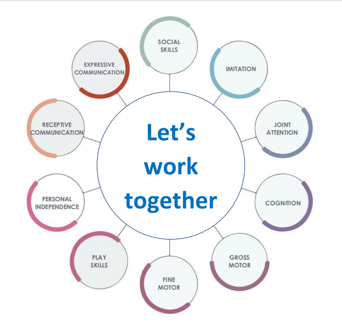 Our approach - We love what we do